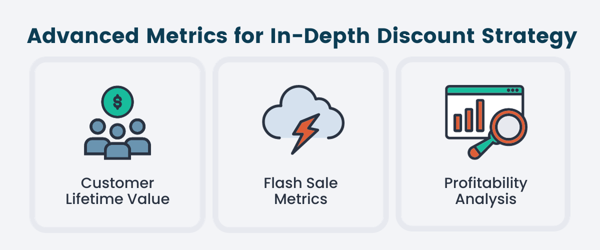 14 Ways to Analyze Discount Strategy: Did the Sale Work?