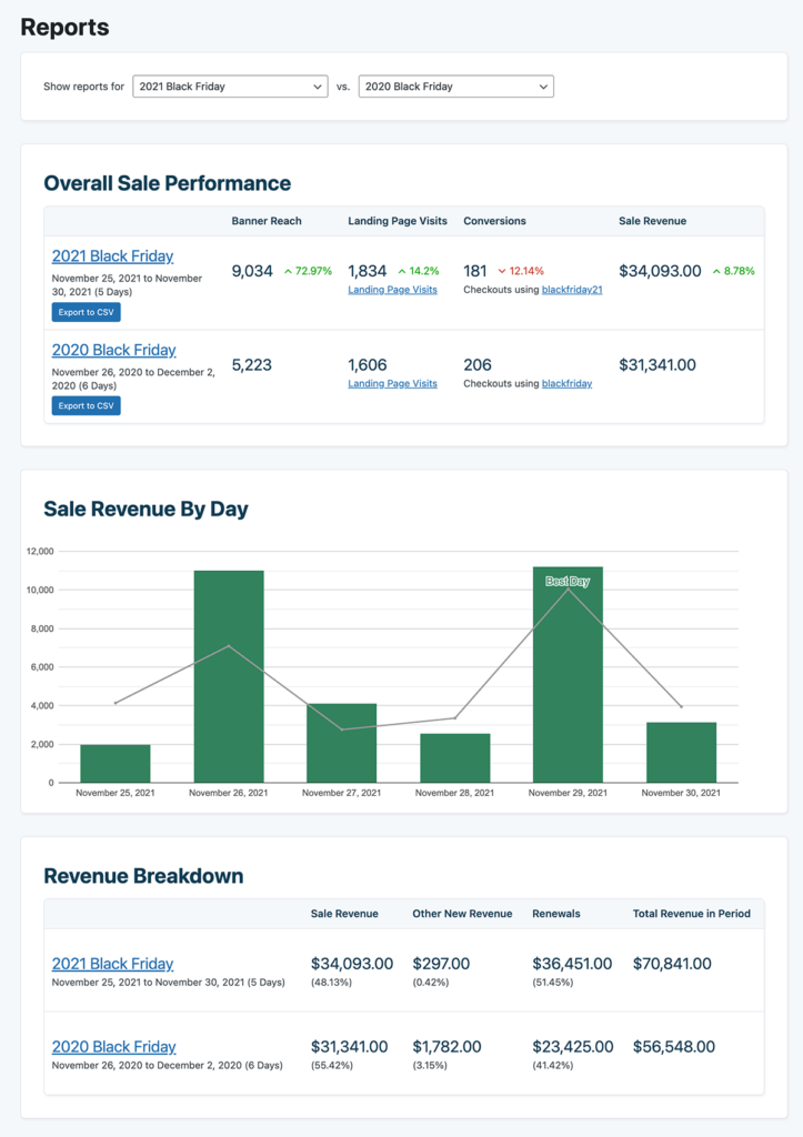 Reporting - Sitewide Sales: All-in-One Flash Sales Plugin